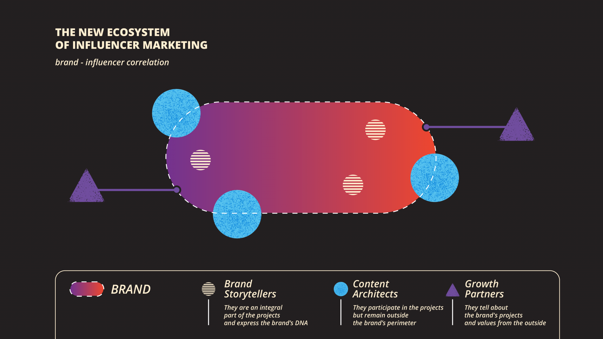 Creative Authenticity in Influencer Marketing